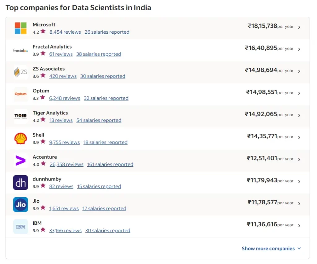 14 Best Universities For Data Science The 2024 List 14 Best Universities For Data Science The 2024 List